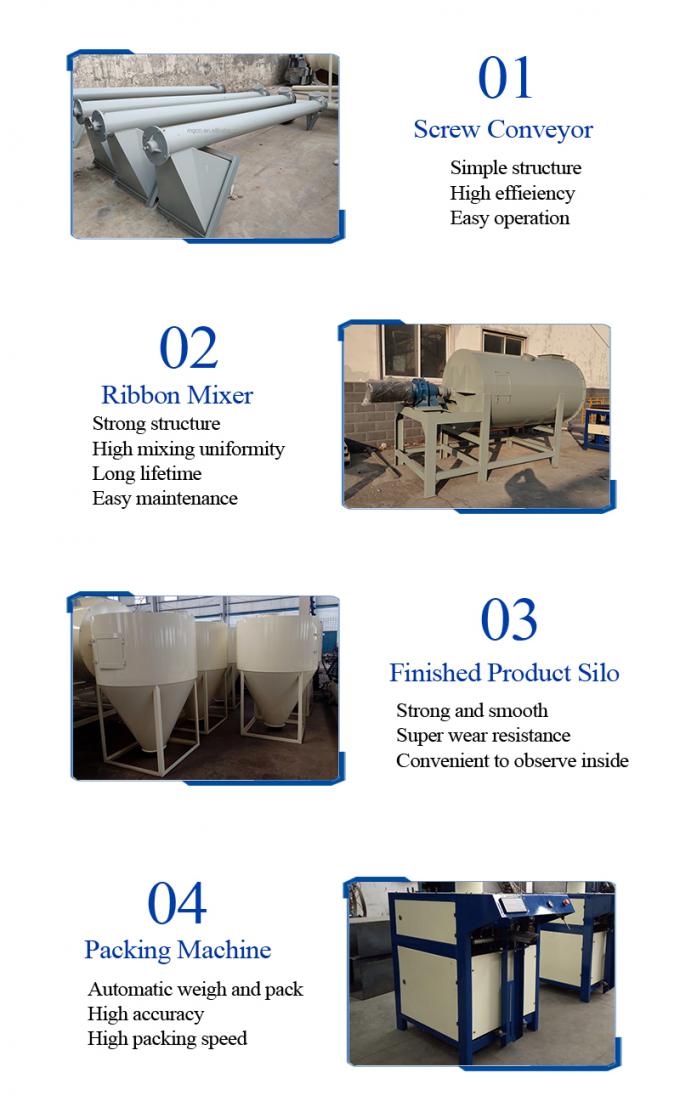 Dry Mortar Mixing Machine Ceramic Tile Adhesive Manufacturing Plant